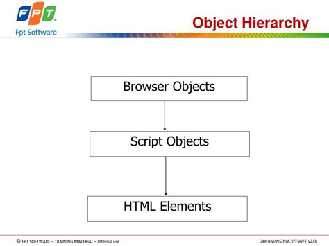 PPT JavaScript Fundamentals PowerPoint Presentation Free Download ID