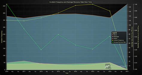 Oil And Gas Data Analysis Pipeline Monitoring In Python