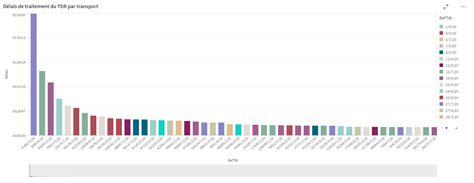Time Slot Qlik Community 1808655