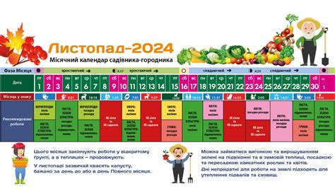 Місячний посівний календар на 2024 рік