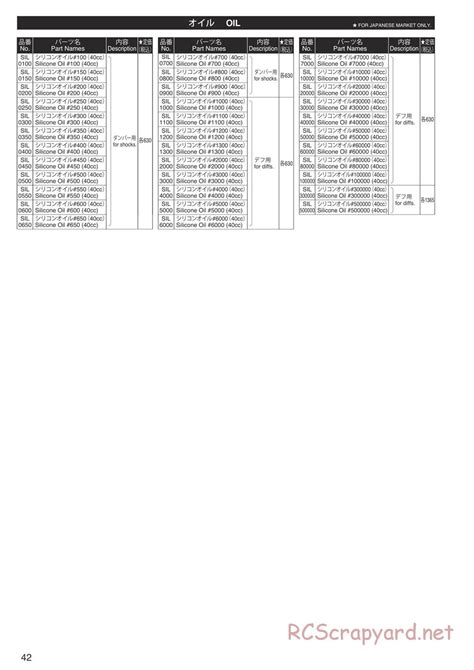 Kyosho Inferno Neo Parts List RCScrapyard Radio Controlled Model Archive