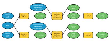 Flooded Area Of Brumadinho Brazil