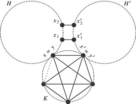 The Graph G Constructed In The Proof Of Theorem 5 9 Download Scientific Diagram
