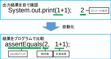 【新人エンジニア向け】javaシステム開発では必須！テストツールjunit