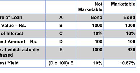 Wealth Vidya Learn Wealth Creation Through Value Investing Yield
