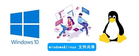利用samba实现windows和linux文件共享 腾讯云开发者社区 腾讯云