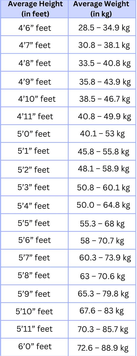 Average Woman Weight Kg Human Body Weight Chart Estrich Mobil