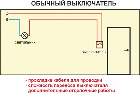 Схема подключения выключателя типовые схемы и пошаговая инструкция по