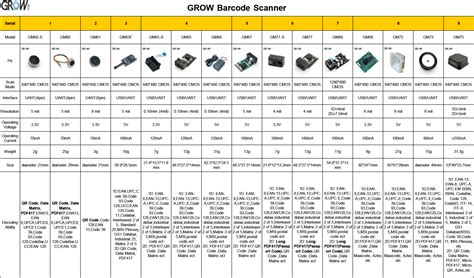 Grow Gm S Dc V Usb Uart Interface D D Bar Code Qr Code Scanner Module Reader Passport Code