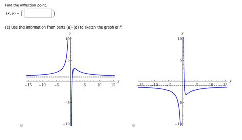 Solved Consider The Following Function If An Answer Does Chegg