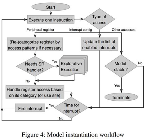 P2imscalable And Hardware Independent Firmware Testing Via Automatic