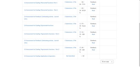 Assignment Does Not Exist Rilc