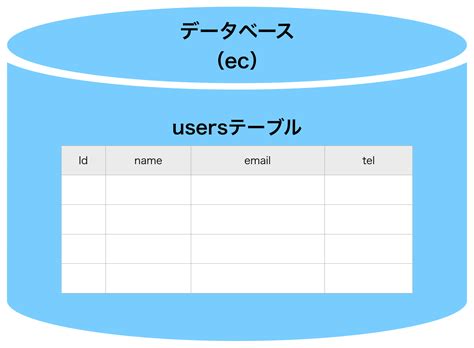 記事