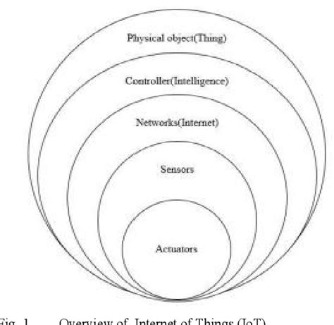figure 1 from performance analysis of deep learning algorithms for