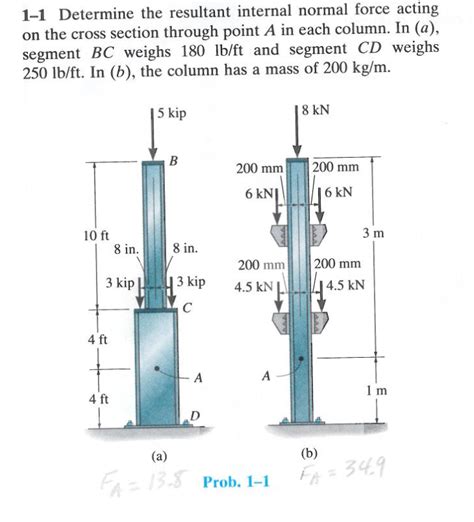 Solved Determine The Resultant Internal Normal Force Acting Chegg