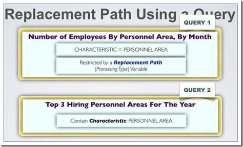 How To Build Dynamic Selections And Filters In Sap Bw Bex Queries