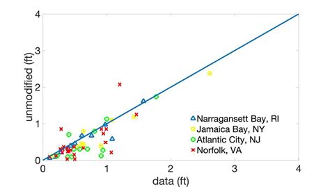 Maximum Storm Surge Heights Simulated By The Unmodified Slosh Model