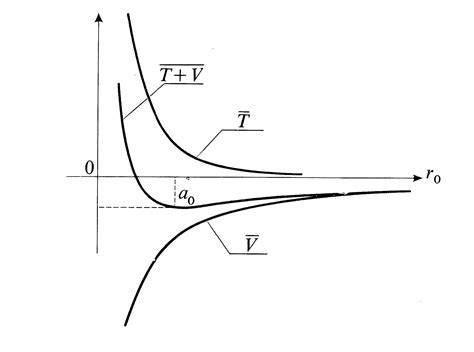 Electromagnetism Why Cant The Electron Enter The Nucleus Physics