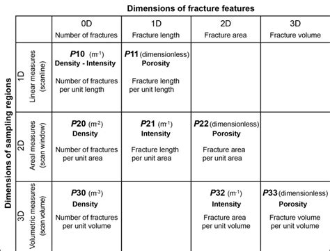 Fracture Abundance Parameter Naming Convention After Dershowitz And