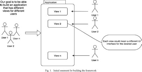 Figure 1 From Designing A Low Code Crud Framework Semantic Scholar