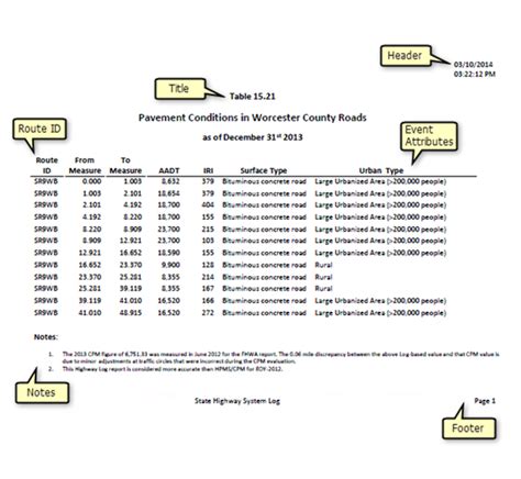 Segment Reports In Roadway Reporter—arcgis Roads And Highways Server Arcgis Enterprise 文档