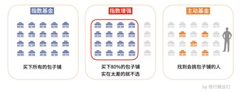 主动基金和指数基金，谁的收益更高呢？ 知乎