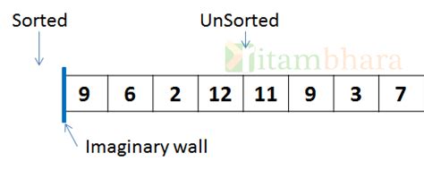 Insertion Sort Ritambhara Technologies