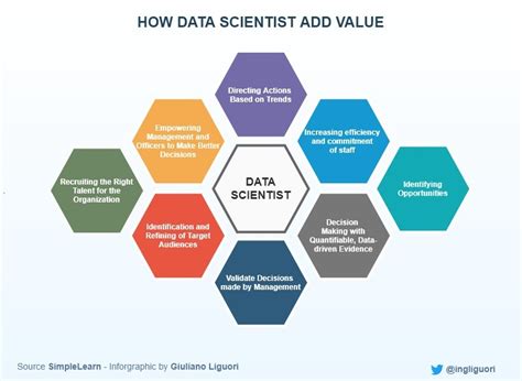 How Data Science Is Driving Digital Transformation Now › Kenovy