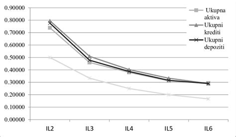 Perfect Equilibrium Curve And Linda Indices For The Observed Balance