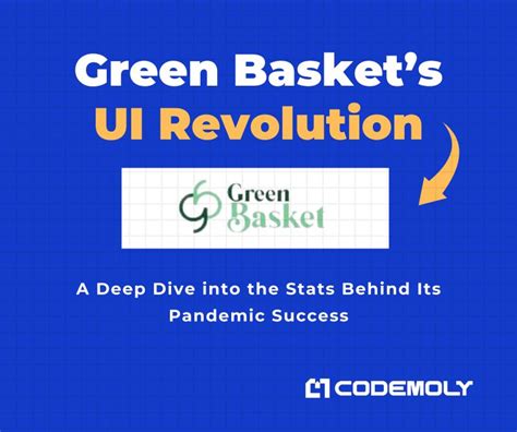 Codemoly On Linkedin Uidesign Userexperience Ecommercesuccess