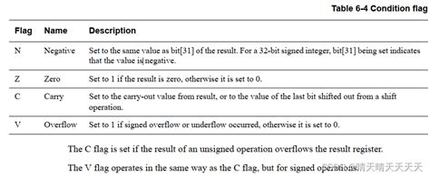 Arm V8a体系结构 第六章 A64指令集armv8 Clz 指令 Csdn博客