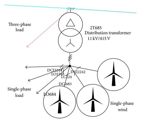 Single Phase Load And Wind Turbine Connection Download Scientific