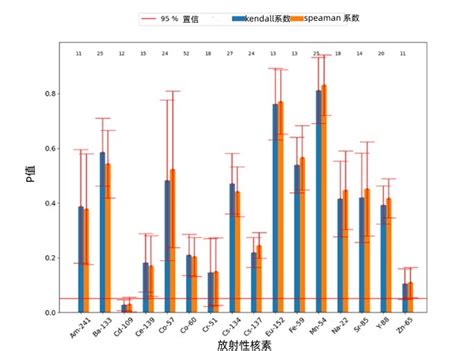 使用pdfa 3格式的人类可读与机器可读的关键比对报告计量测量结果