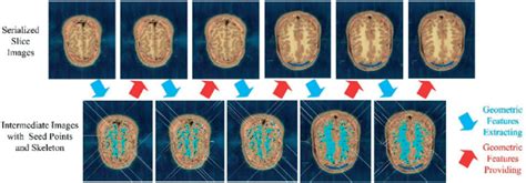 Intermediate Result Experiment For Serialized Slices Download