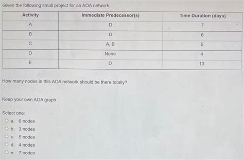 Solved Given The Following Small Project For An AOA Network Chegg