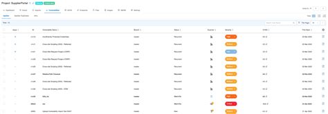 Appsec Vulnerabilities
