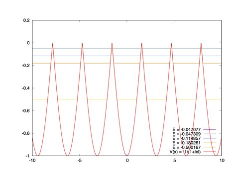 Spi Remove Time Gaps Before Chip Select Disabled On Ftdi Electrical