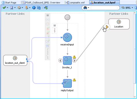 Integration With Bpel Service Components In The Oracle Soa Suite