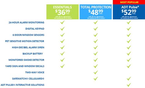 Adt Security Prices Desktop Wallpapers