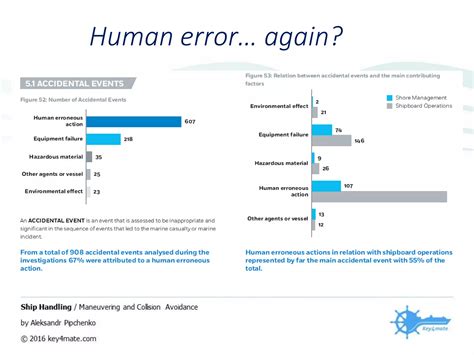 Maneuvering And Collision Avoidance Pdf