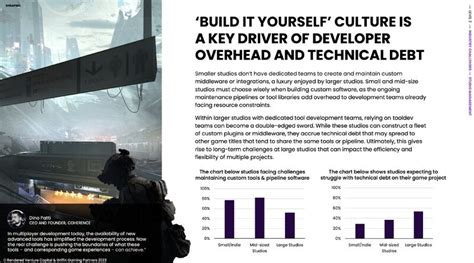 Tabish Ahmed On Linkedin Games Gamedev Futureofgaming Indiedev
