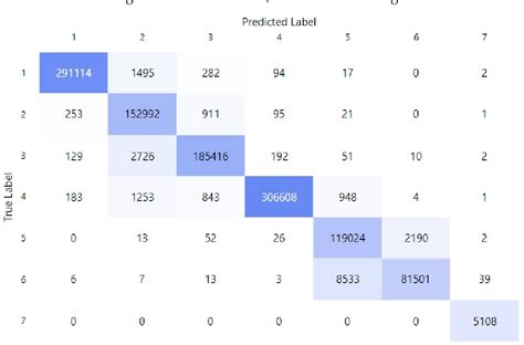 Figure 2 From Defining Sports Performance By Using Automated Machine Learning System Semantic