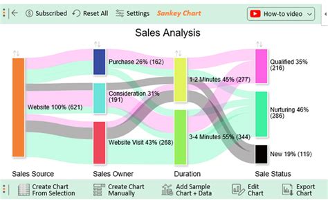 How To Create Monthly Sales Reports Templates In Excel