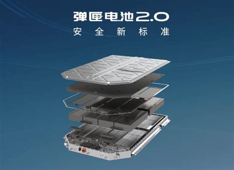 埃安弹匣电池20成功挑战枪击实验，无起火无爆炸，有何硬实力？ 知乎
