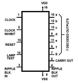 2 Digit Digital Object Counter Digital Counter Circuit