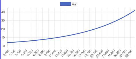 A Cell Growth Model Physhub Blog