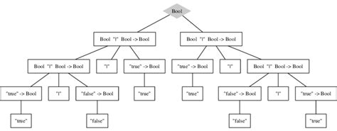3 an example parse forest download scientific diagram