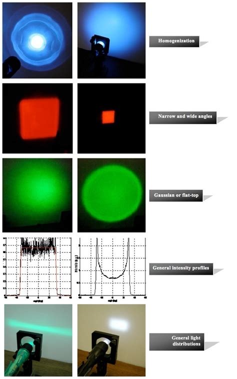 Rpc Photonics Inc Rpc Photonics Inc