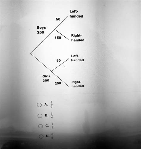 Solved Suppose The Tree Diagram Below Represents All The Students In A