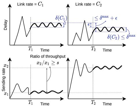 mit discovers why there s an uneven distribution of bandwidth news